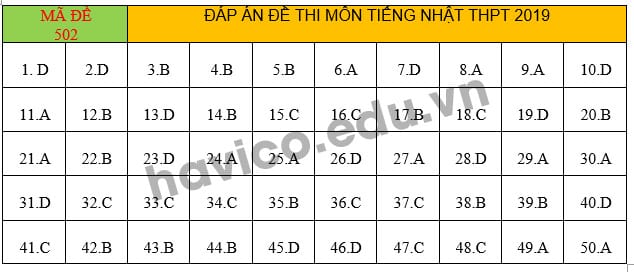 de-thi-va-dap-an-mon-tieng-nhat-ky-thi-thpt-quoc-gia-havico-502 - Du học HAVICO