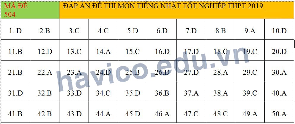 de-thi-va-dap-an-mon-tieng-nhat-ky-thi-thpt-quoc-gia-havico-504 - Du học HAVICO